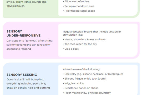 Understanding sensory needs
